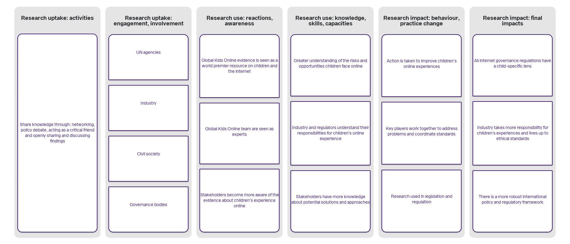 Using OutNav to assess the impact of the Global Kids Online research ... Using OutNav to assess the impact of the Global Kids Online research ...
